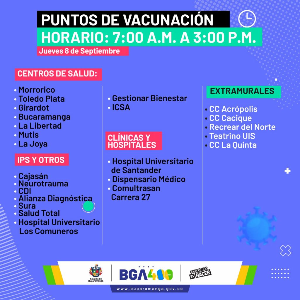 Biológicos disponibles para Covid-19: